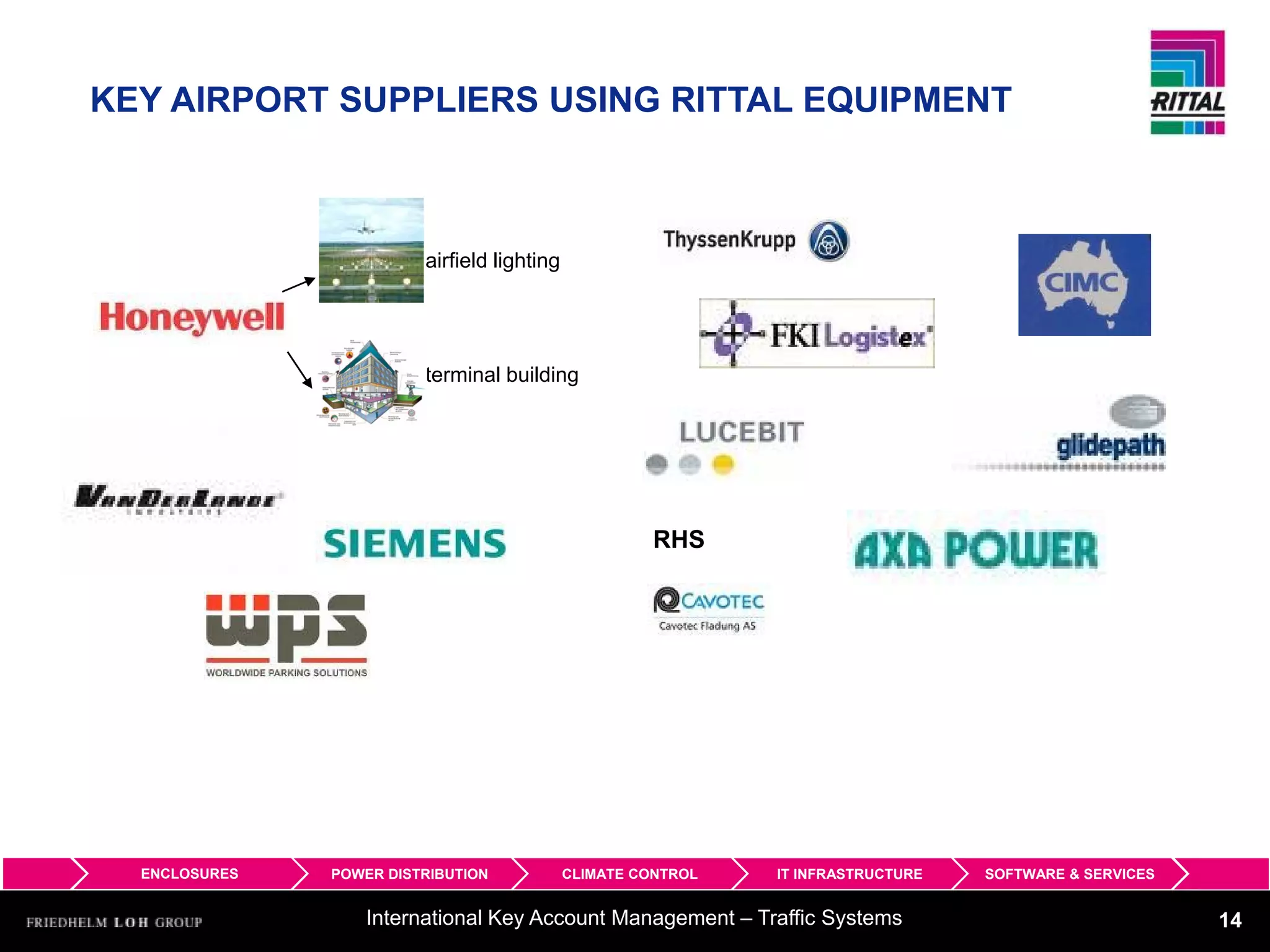 Atc Solution From Rittal | PPT