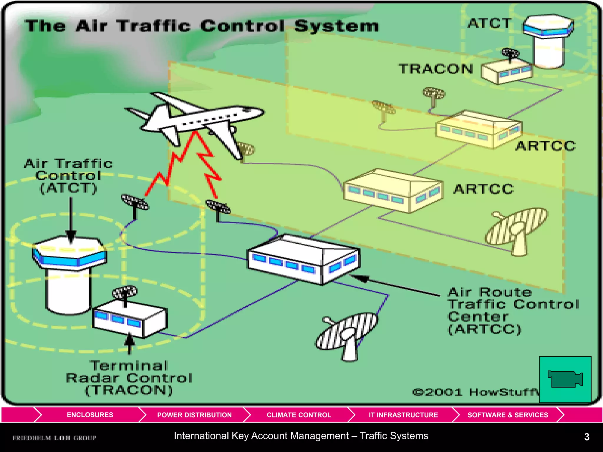 Atc Solution From Rittal | PPT