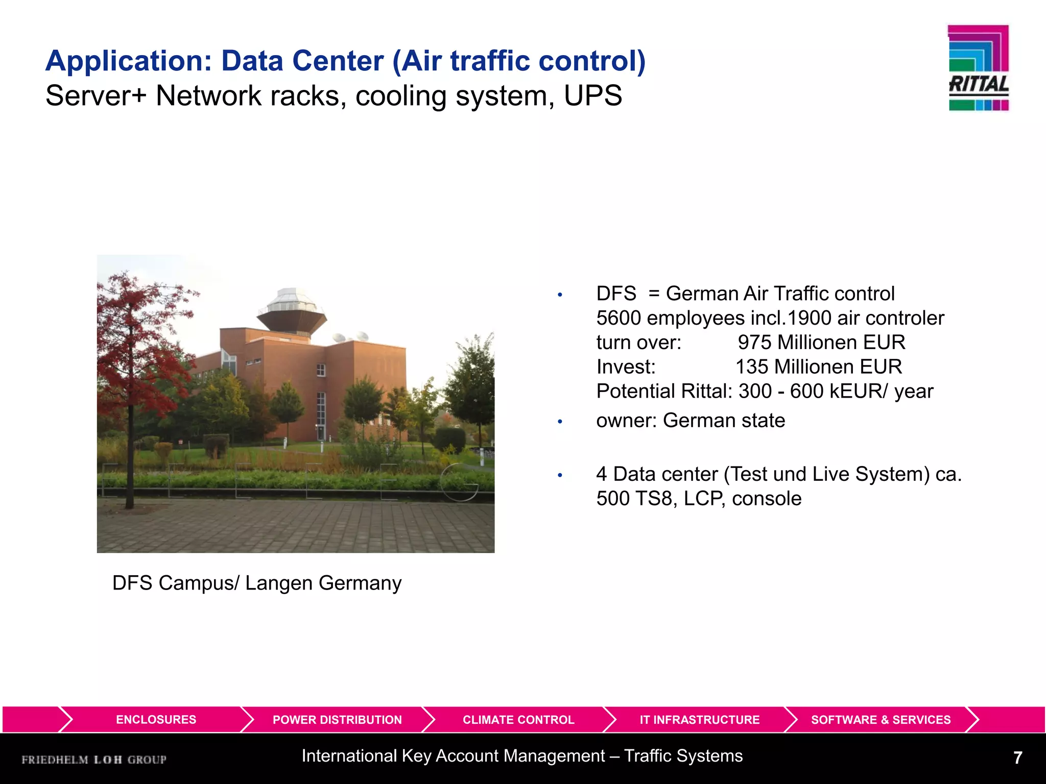 Atc Solution From Rittal | PPT