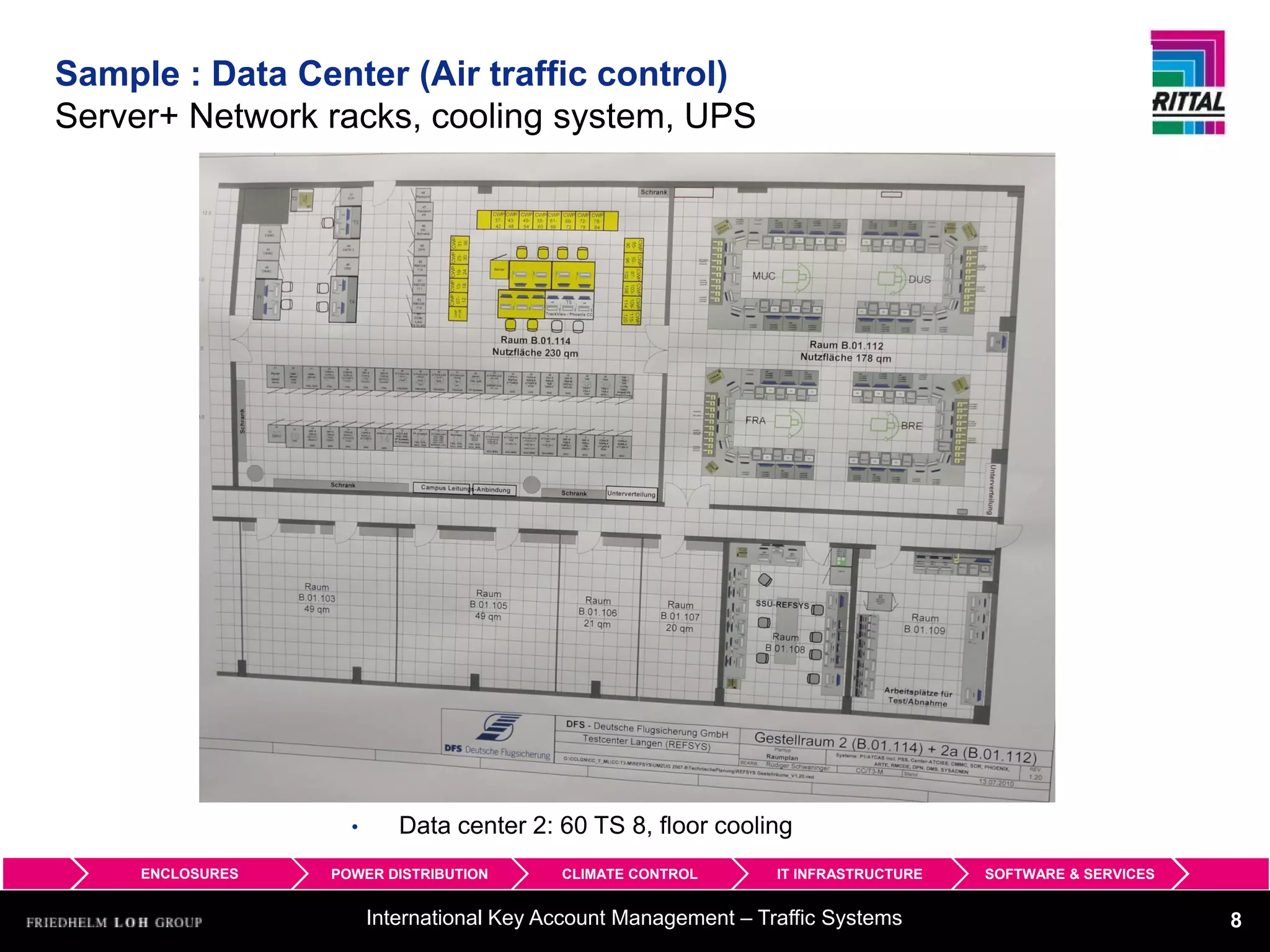 Atc Solution From Rittal | PPT