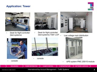 Atc Solution From Rittal | PPT
