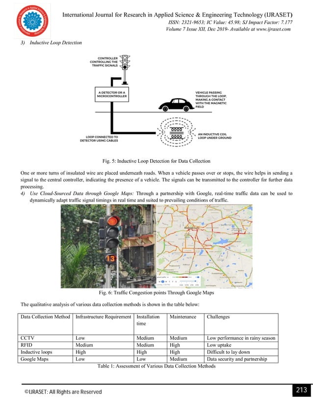 Adaptive Traffic Control System : The Smart and Imperative Traffic ...