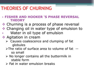 BUTTER CHURNING | PPTX