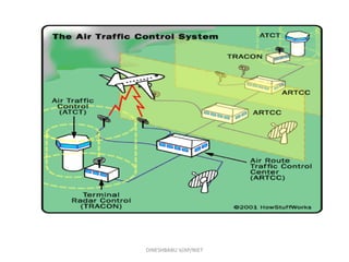 Atc unit 1 | PPT