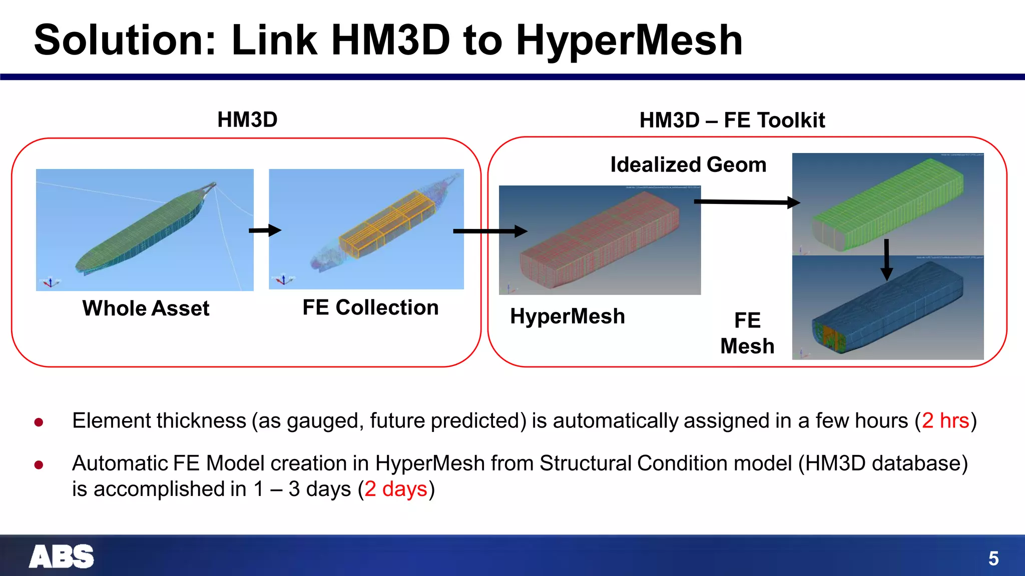 Automated Finite Element Model Creation using Structural Condition Data for Marine & Offshore ...