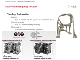 Design Methodologies for ALM and Lattice parts | PPT