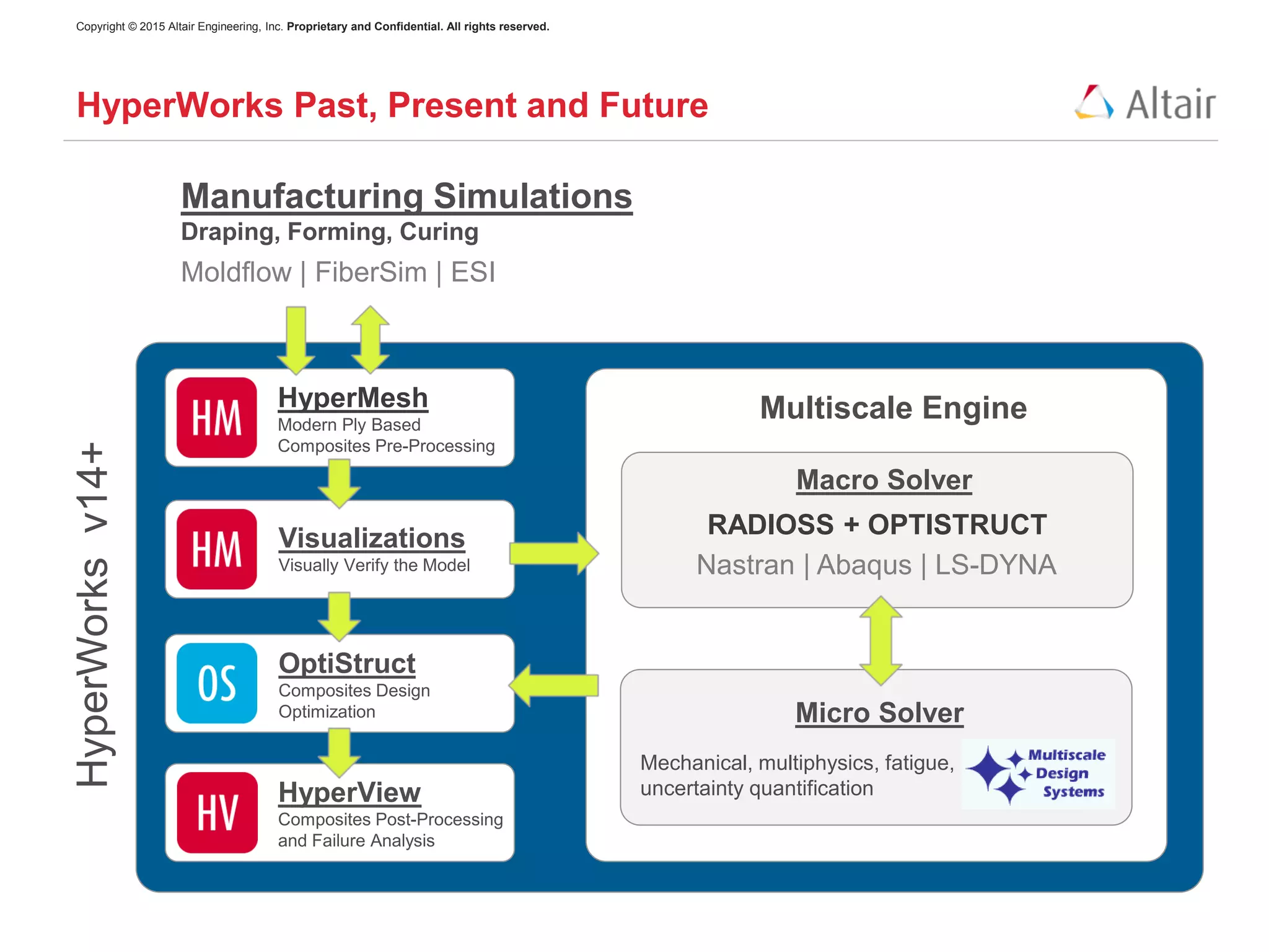Advanced Design Analysis And Optimization Of Composite Structures Ppt