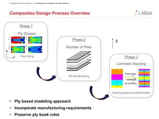 Advanced Design, Analysis and Optimization of Composite Structures | PDF