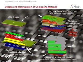 Advanced Design, Analysis and Optimization of Composite Structures | PDF