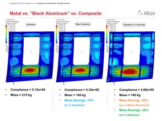 Advanced Design, Analysis and Optimization of Composite Structures | PDF