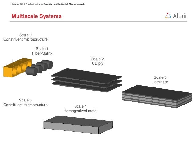 Advanced Design Analysis And Optimization Of Composite Structures 