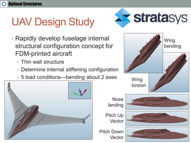 Leveraging Geometric Shape Complexity, in Optimal Design for Additive ...