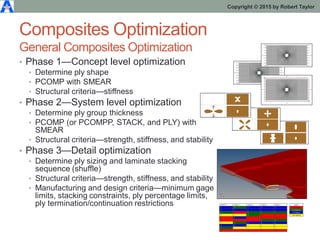 Composite Plate Optimization with Practical Design Constraints | PPT