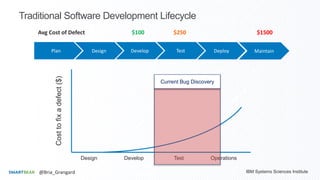 Successfully Implementing BDD in an Agile World | PPT