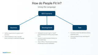 Successfully Implementing BDD in an Agile World | PPT