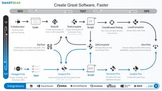 Successfully Implementing BDD in an Agile World | PPT
