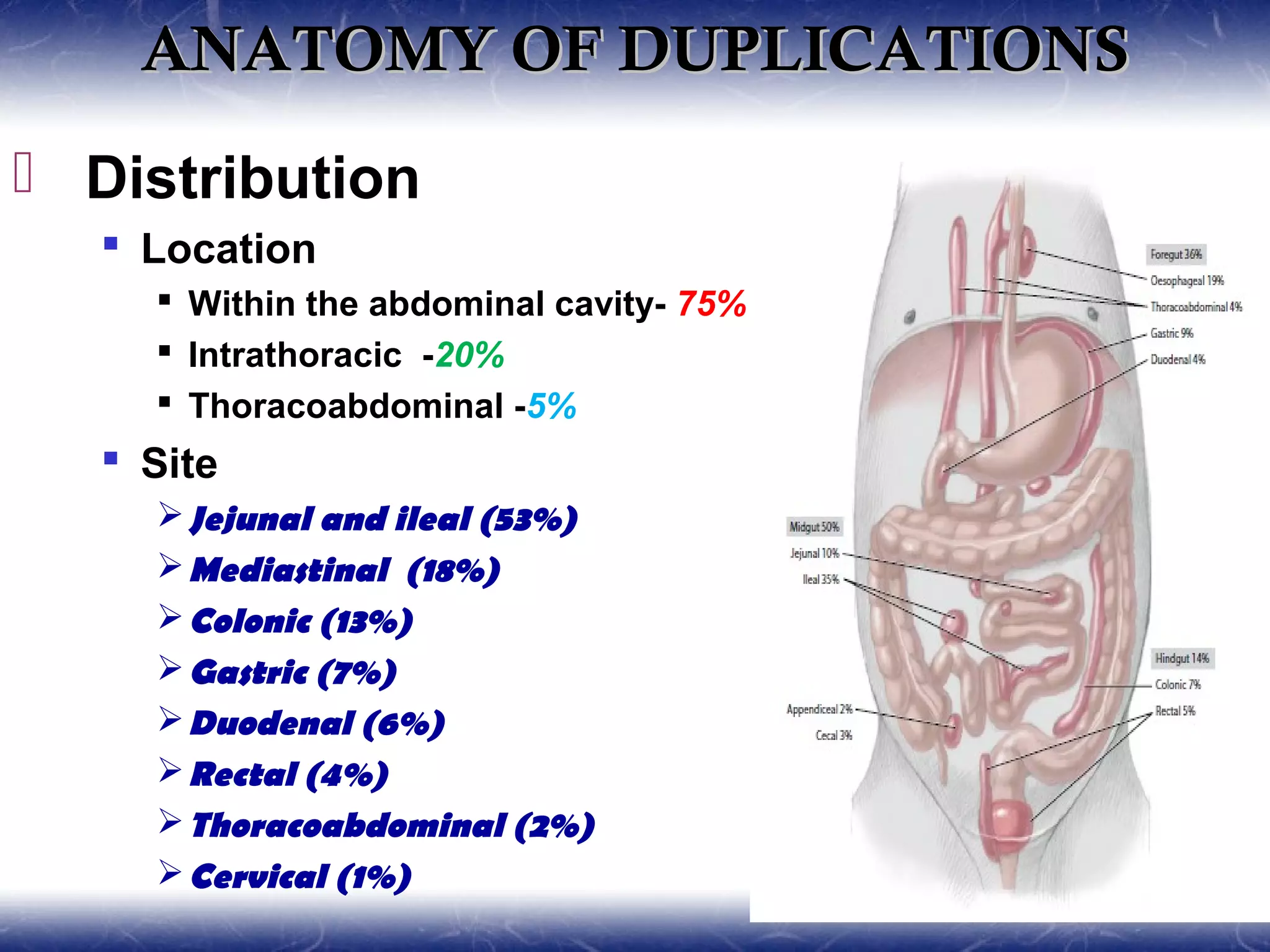 Alimentary Tract Duplications | PPT