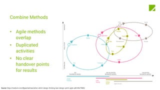 ATD-2018_kroth_agile_thinking | PDF