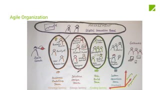 ATD-2018_kroth_agile_thinking | PDF