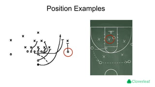 Position vs Positioning | PPT