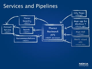 Automated testing of complex service oriented architectures | PPT
