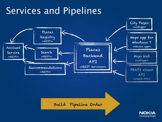 Automated testing of complex service oriented architectures | PPT