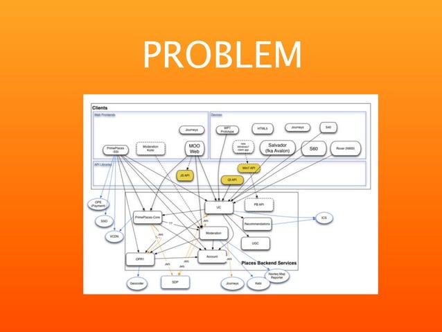 Automated Testing Of Complex Service Oriented Architectures Key