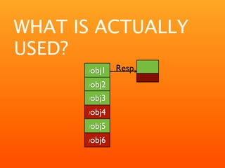 Automated testing of complex service oriented architectures | KEY ...