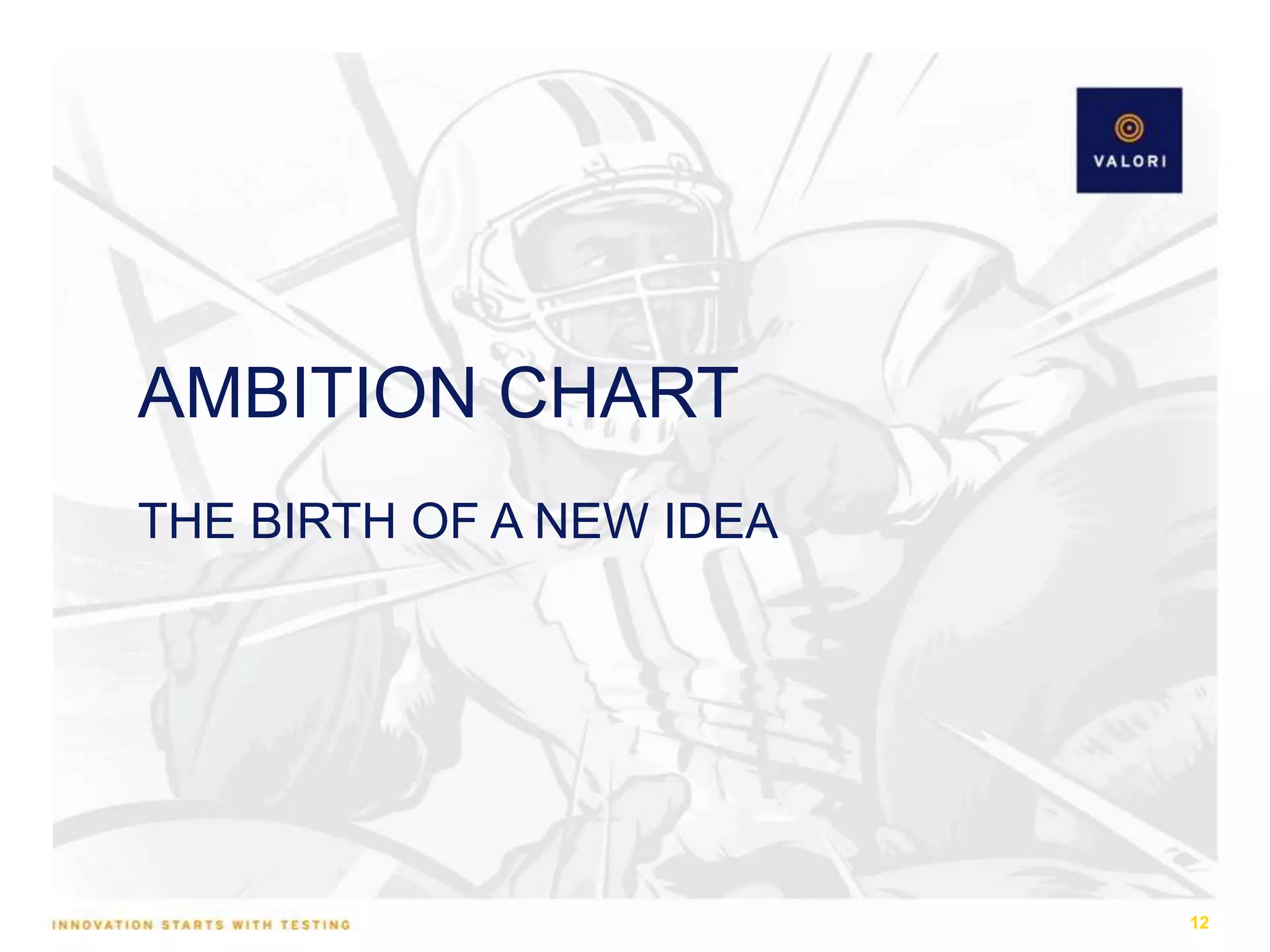 Getting a grip on your agile maturity using the ambition chart | PPTX