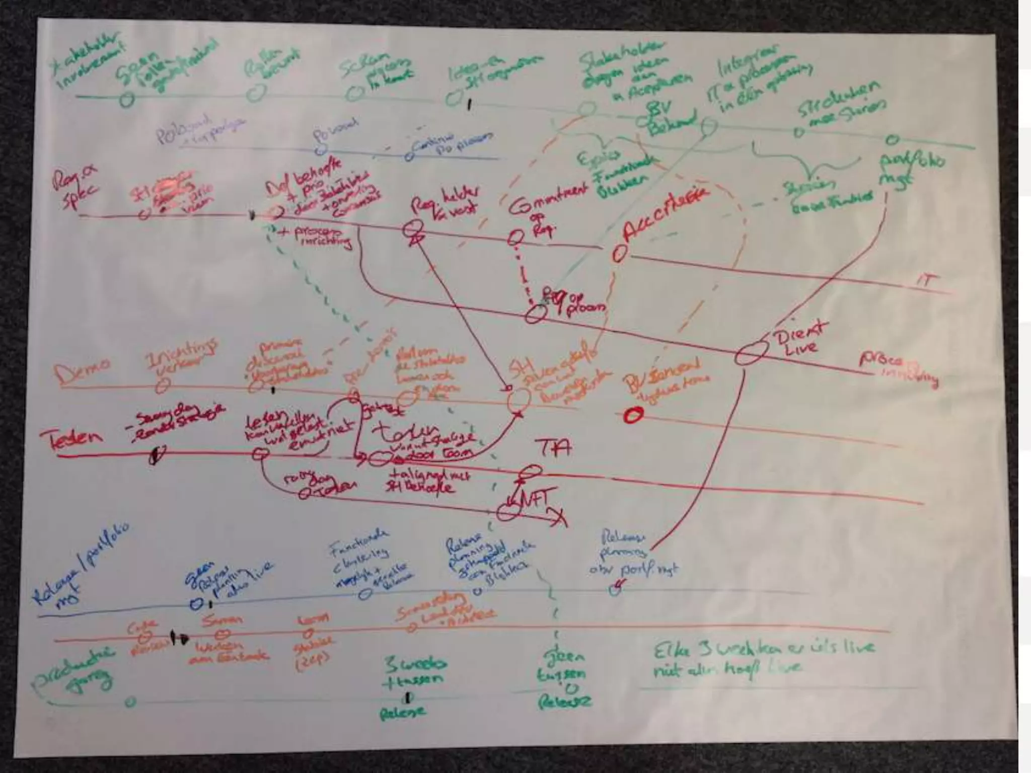 Getting a grip on your agile maturity using the ambition chart | PPTX