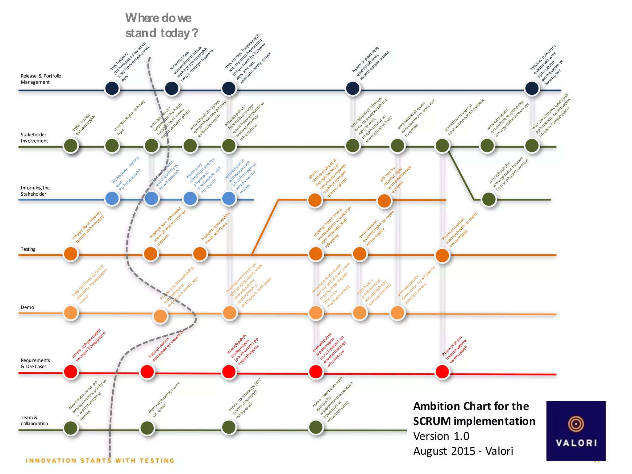 Getting a grip on your agile maturity using the ambition chart | PPTX