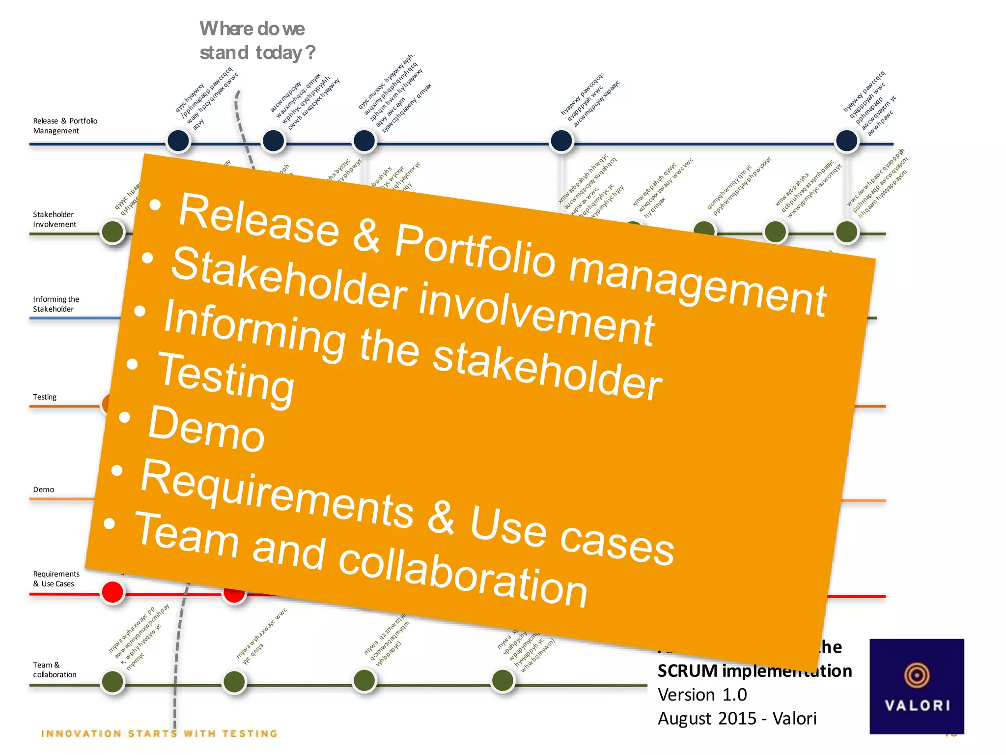 Getting a grip on your agile maturity using the ambition chart | PPTX