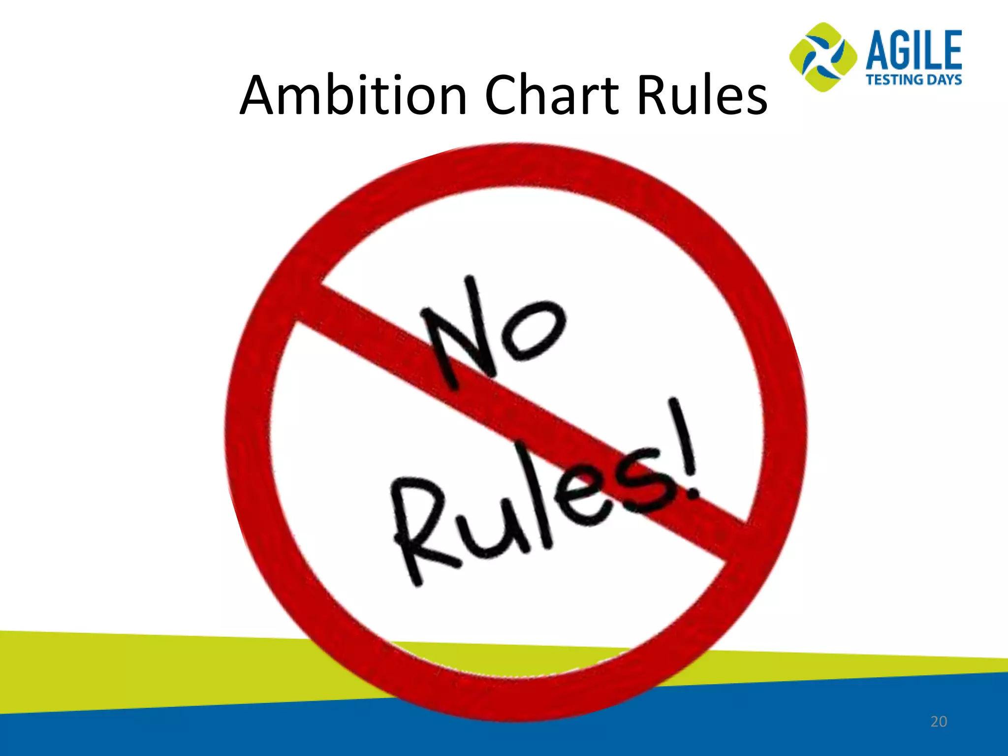 Getting a grip on your agile maturity using the ambition chart | PPTX