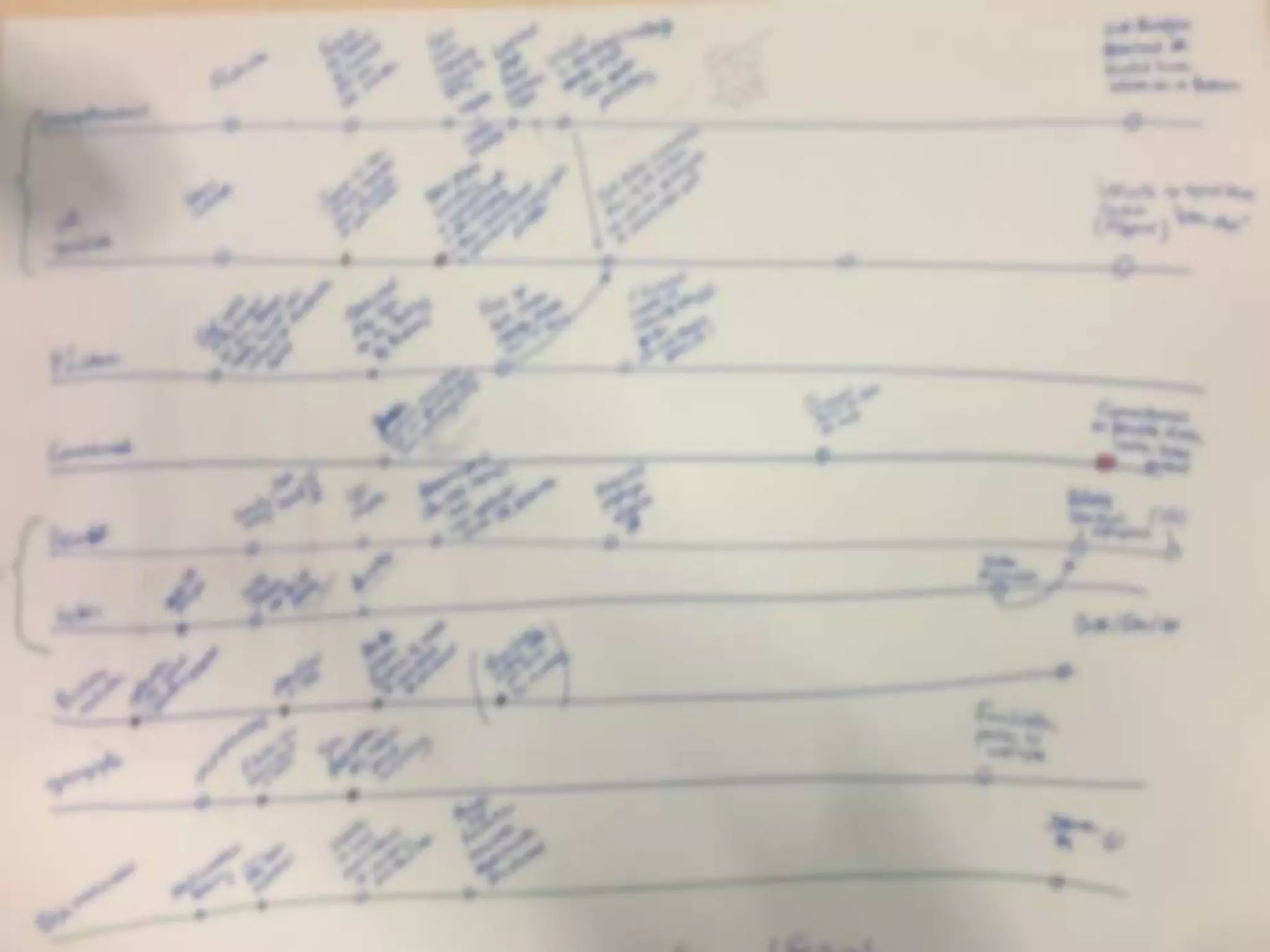 Getting a grip on your agile maturity using the ambition chart | PPTX