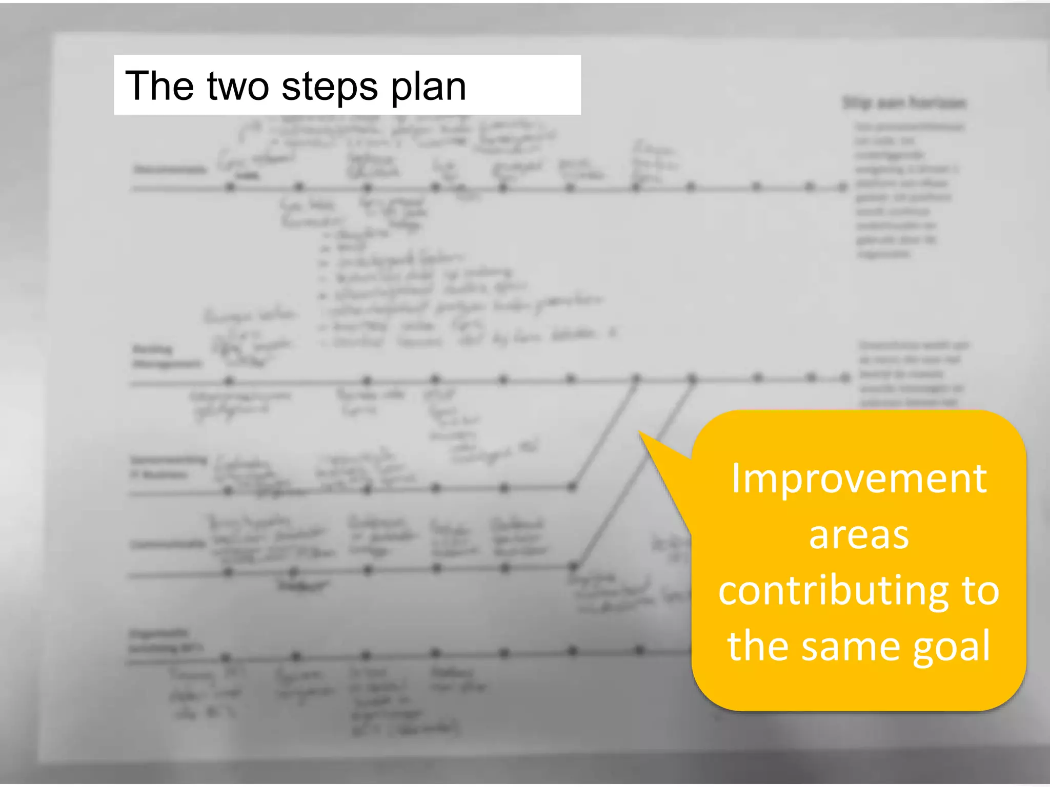 Getting a grip on your agile maturity using the ambition chart | PPTX