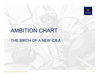 Getting a grip on your agile maturity using the ambition chart | PPTX