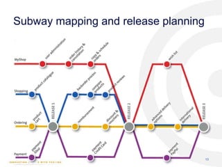 Getting a grip on your agile maturity using the ambition chart | PPTX
