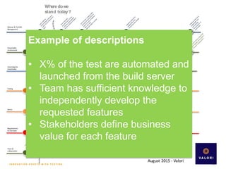 Getting a grip on your agile maturity using the ambition chart | PPTX