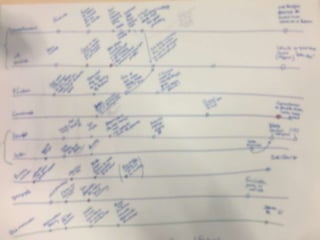 Getting a grip on your agile maturity using the ambition chart | PPTX