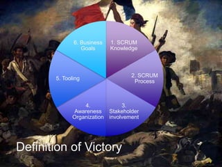 Getting a grip on your agile maturity using the ambition chart | PPTX