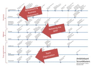 Getting a grip on your agile maturity using the ambition chart | PPT