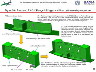 ATDA Commercial Transport Airframe Part 2.pdf