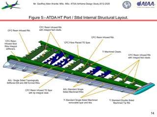 ATDA Commercial Transport Airframe Part 4.pdf