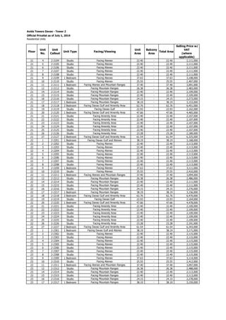 Avida Towers-Davao Tower 2 | PDF | Houses | Real Estate