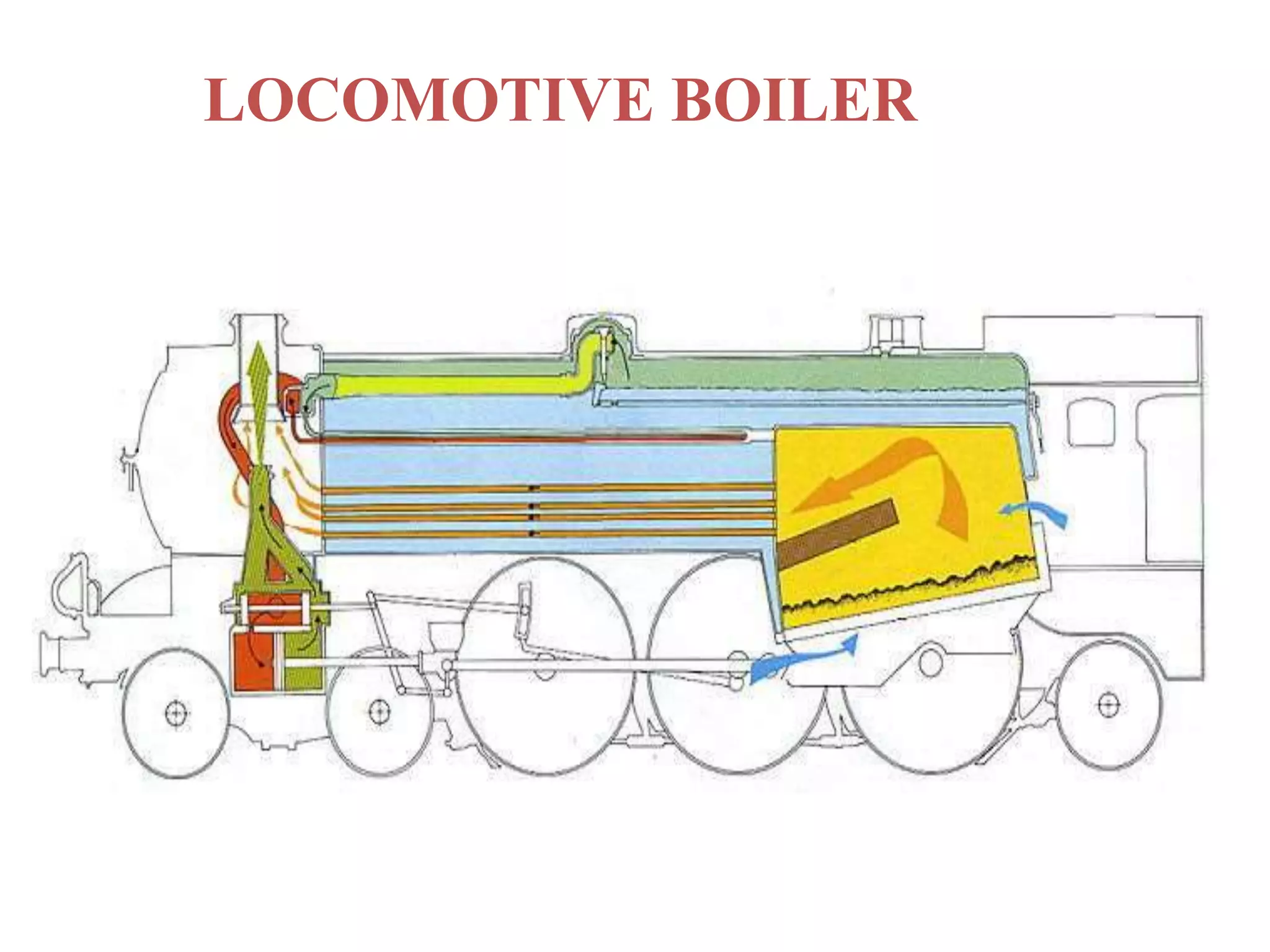 Atd boilers unit 4 ppt | PPT