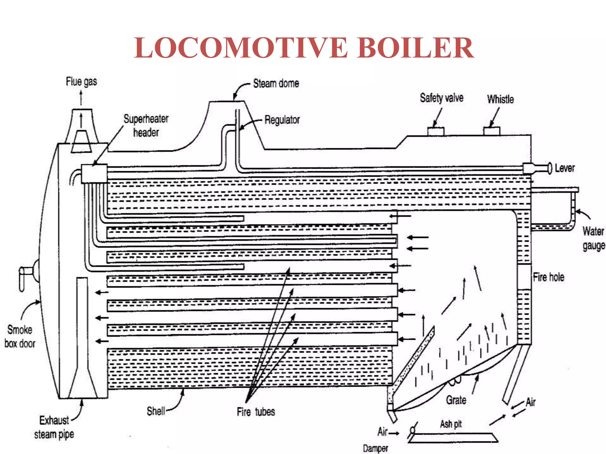 Atd boilers unit 4 ppt | PPT