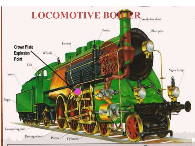 Atd boilers unit 4 ppt | PPT