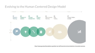 Human Centered Design for Learning Practitioners (Association for ...