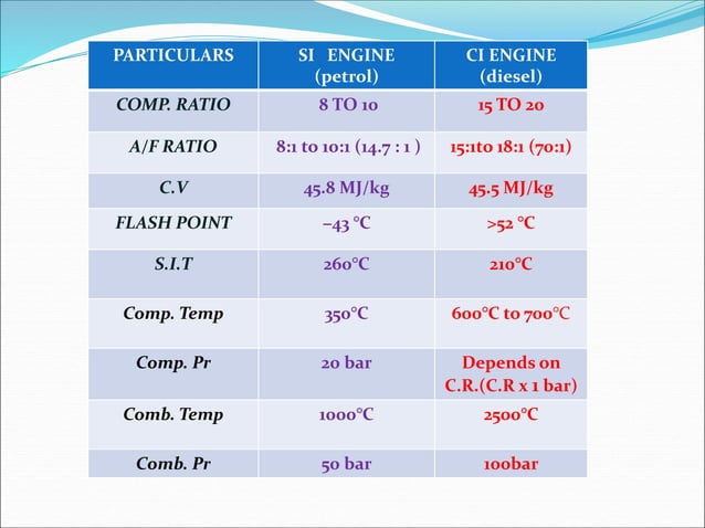 ATD CI ENGINE COMBUSTION PHENOMENON UNIT-3 PPT.ppt