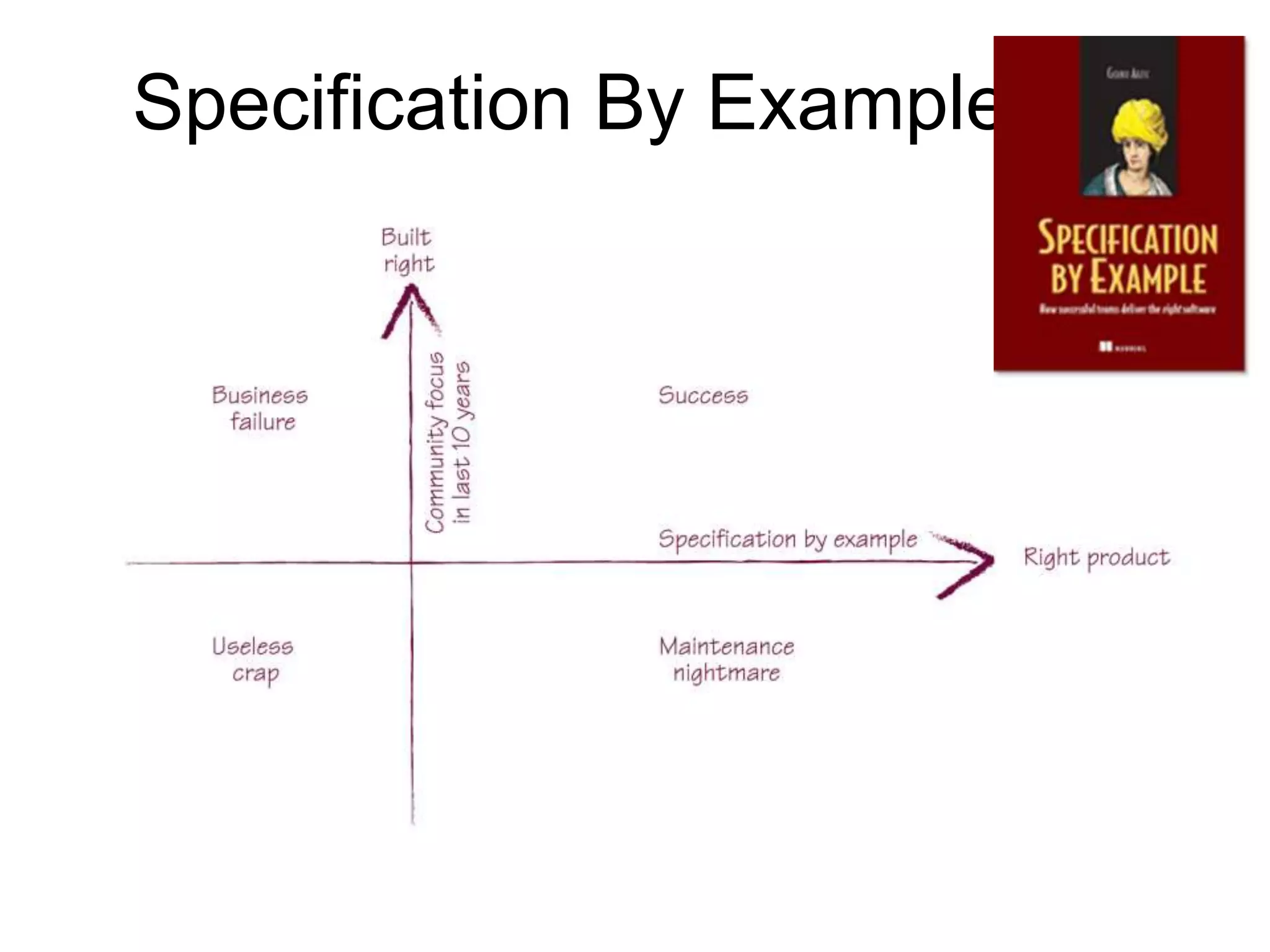Acceptance Test Driven Development And Robot Framework Ppt